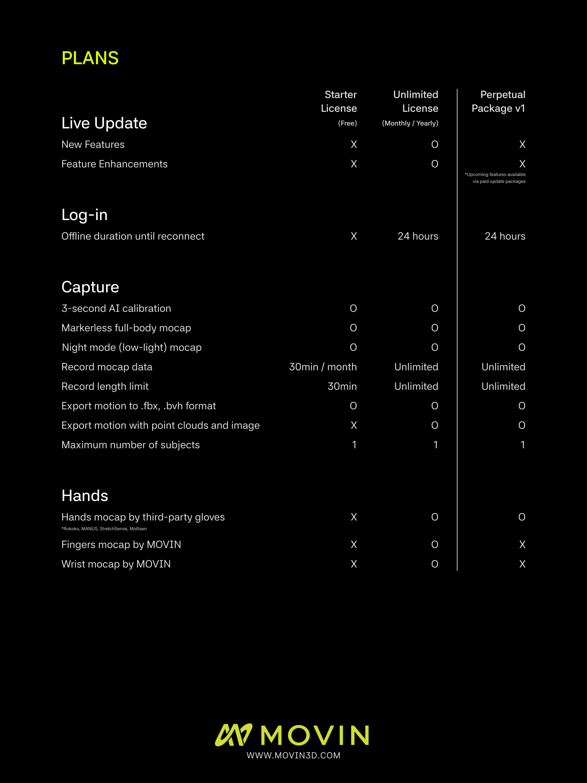 MOVIN Studio, License Plan – Shop MOVIN